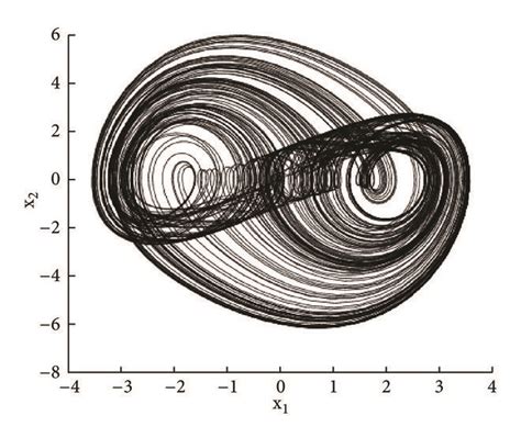 Chaotic Attractor Of Arneodo System Download Scientific Diagram