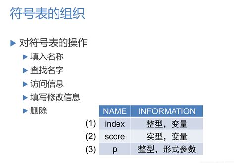 编译原理——符号表编译原理符号表 Csdn博客