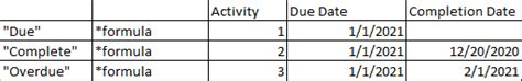 dates due complete and overdue based on completion date — smartsheet