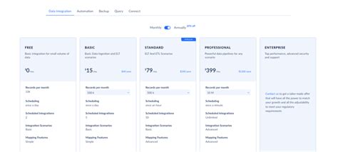 Top Crm Data Enrichment Tools For Enhanced Sales Strategies