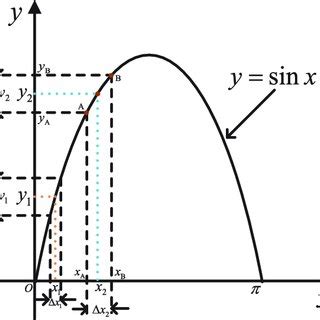 The Relationship Of Beam Direction And Beamwidth In By The Download Scientific Diagram