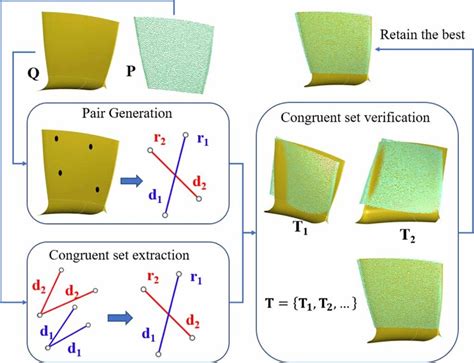 3d Color Map Of The Fine Matching Result A Concave Surface And B