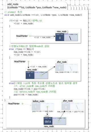 Data Structure Linked List PDF
