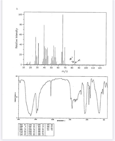 Solved Can You Help Find The Molecular Formula And Index Of Chegg Com