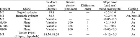 Parameters Of Optical Elements Download Scientific Diagram Parameters Of Optical Elements Download Scientific Diagram