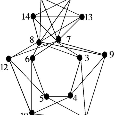The Smallest Nut Graph H And The Uniform Core Graph G Derived From H Download Scientific Diagram