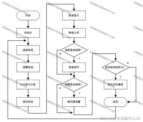 【硬件设计】stm32图书馆系统 智能校园图书馆图书管理系统设计硬件设计 csdn博客