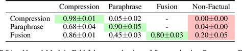 Summarization Programs Interpretable Abstractive Summarization With Neural Modular Trees