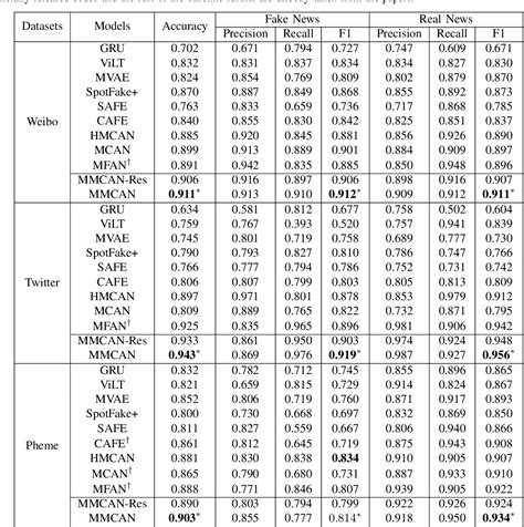 figure 1 from multimodal matching aware co attention networks with