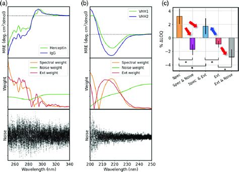 Comparison Of The Shapes Of The Various Weighting Functions And The Download Scientific Diagram