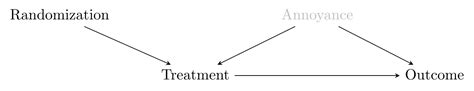 chapter 19 instrumental variables the effect