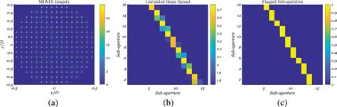Shock Wave Tolerant Phase Reconstruction Algorithm For Shackhartmann
