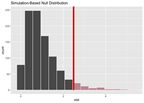 github tidymodels infer an r package for tidyverse friendly