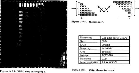 Table 146 From A 70 Mbs Variable Rate Dmt Based Modem For Vdsl