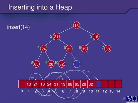 Complete Binary Tree And Heap