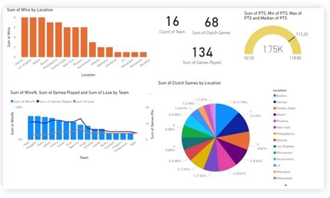 Powerbi Freelance Umar I Pmp Cscp® Cssmbb®
