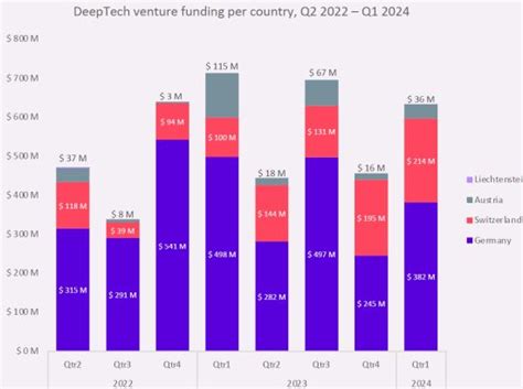 Deeptech Is Reviving The Swiss Startup Ecosystem