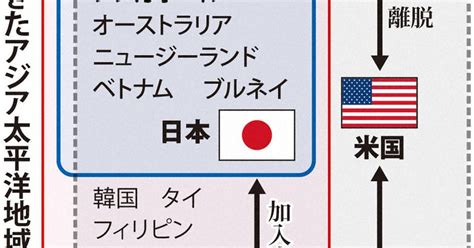 Cptpp、rcep、ipefの比較と共通点 Genspark Cptpp、rcep、ipefの比較と共通点 Genspark
