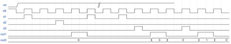 牛客网verilog刷题——vl38 v38 verilog csdn博客