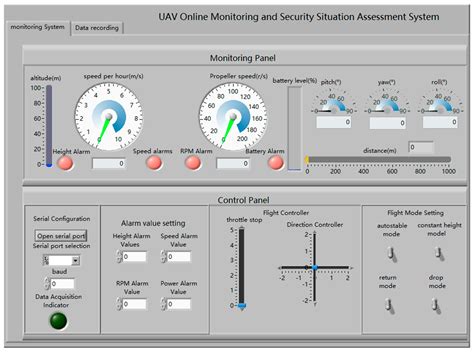 Autonomous Uav Safety Oriented Situation Monitoring And Evaluation System