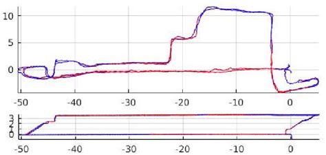 Qualitative Trajectory Comparison Between The Global Trajectory Download Scientific Diagram