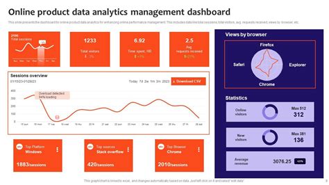 Product Data Analytics Ppt Powerpoint Presentation Complete Deck With Slides