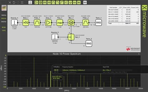 Mini Circuits X Microwave Partner To Speed Prototyping Microwaves And Rf
