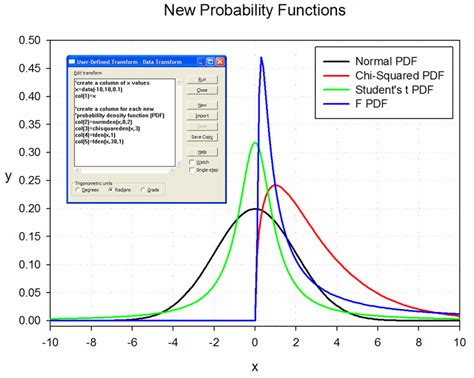 S4u Sigmaplot Overview