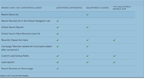 Salesforce Admin Flashcards Quizlet