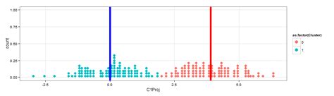 Data Visualization K Means Clustering Calculating Euclidean