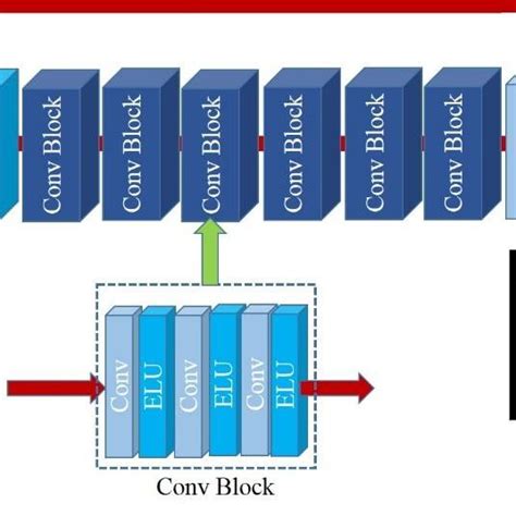 Illustrates The Architecture Of Our Noise Reduction Deep Network For
