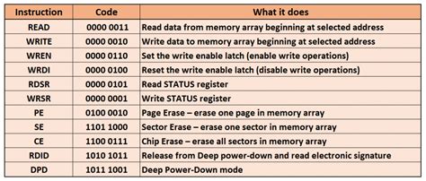 Eeprom Part 3 External Spi Eeproms • Wolles Elektronikkiste