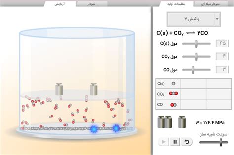 اثر فشار بر واکنش تعادلی شیمی تعادل شیمیایی بیازما