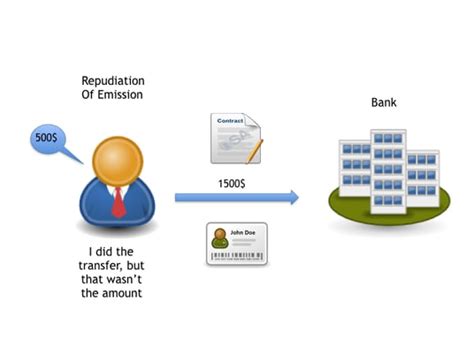 Understanding Non Repudiation In Cyber Security