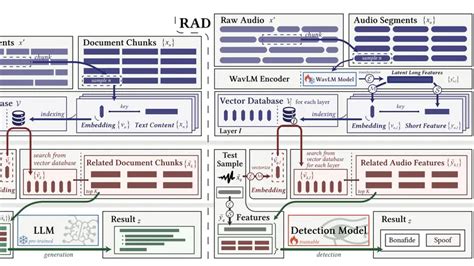 LLAM Lab Of Large Audio Model