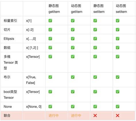 报错调试 使用文档 paddlepaddle深度学习平台