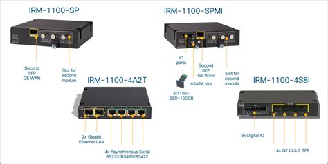 Cisco Catalyst Ir1101 Rugged Series Router Data Sheet Cisco