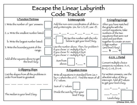 linear review escape room functions slope graphs equations algebra