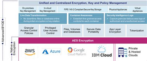 Bring Your Own Encryption Byoe Thales