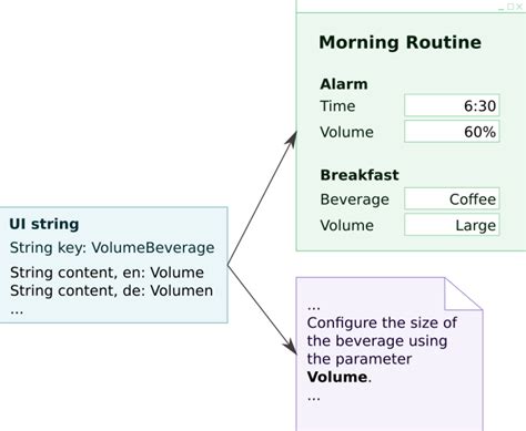 Misguided Guidance When Docs And Ui Dont Align Tcworld Magazine