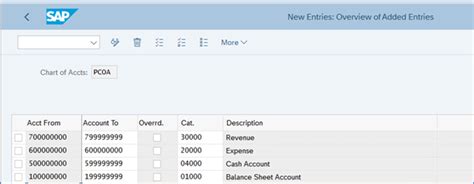 Basic And Extended Document Splitting In SAP S 4 H SAP Community