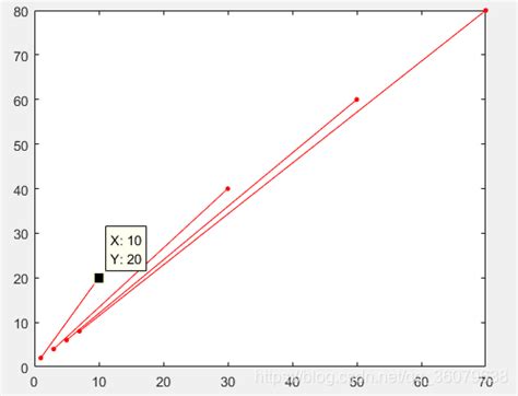 matlab plot实时画点 matlab画两个点 CSDN博客