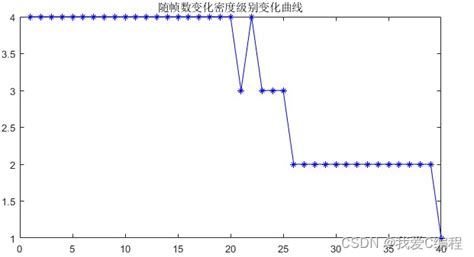 M基于形态学处理和svm的视频行人密集度分析matlab仿真matlab读取视频并用形态学处理 Csdn博客