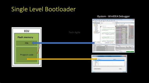 introduction to automotive bootloader programming sequence pdf