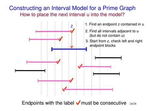 PPT Interval Graph Test PowerPoint Presentation Free Download ID