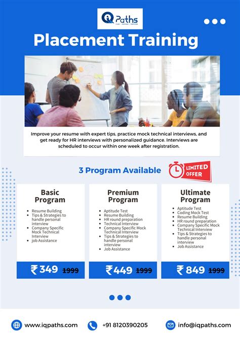 Iqpaths On Linkedin Careergrowth Placementtraining Jobready