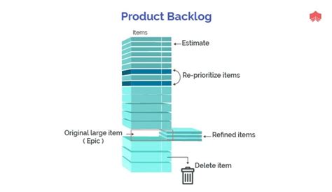 What Are Scrum Artifacts How Are The Used Quora