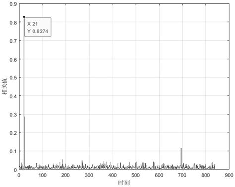 Joint Estimation Method For Resisting Large Frequency Offset And Large Time Delay Of Low Orbit