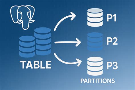 Configure Cicd Pipeline Gitlabci Argocd Helmcharts And Sops By Golaneduard Medium