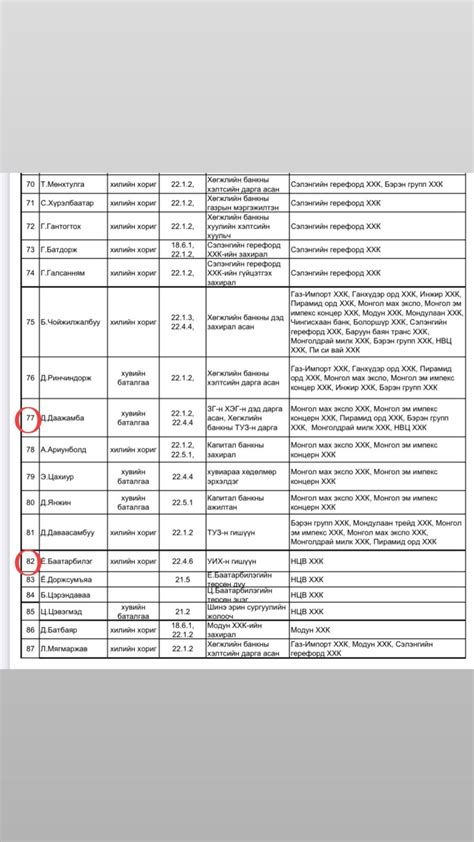 Танилц Хөгжлийн банкны хэрэгт яллагдагчаар татагдсан өмнөх ба одоогийн улстөрчид
